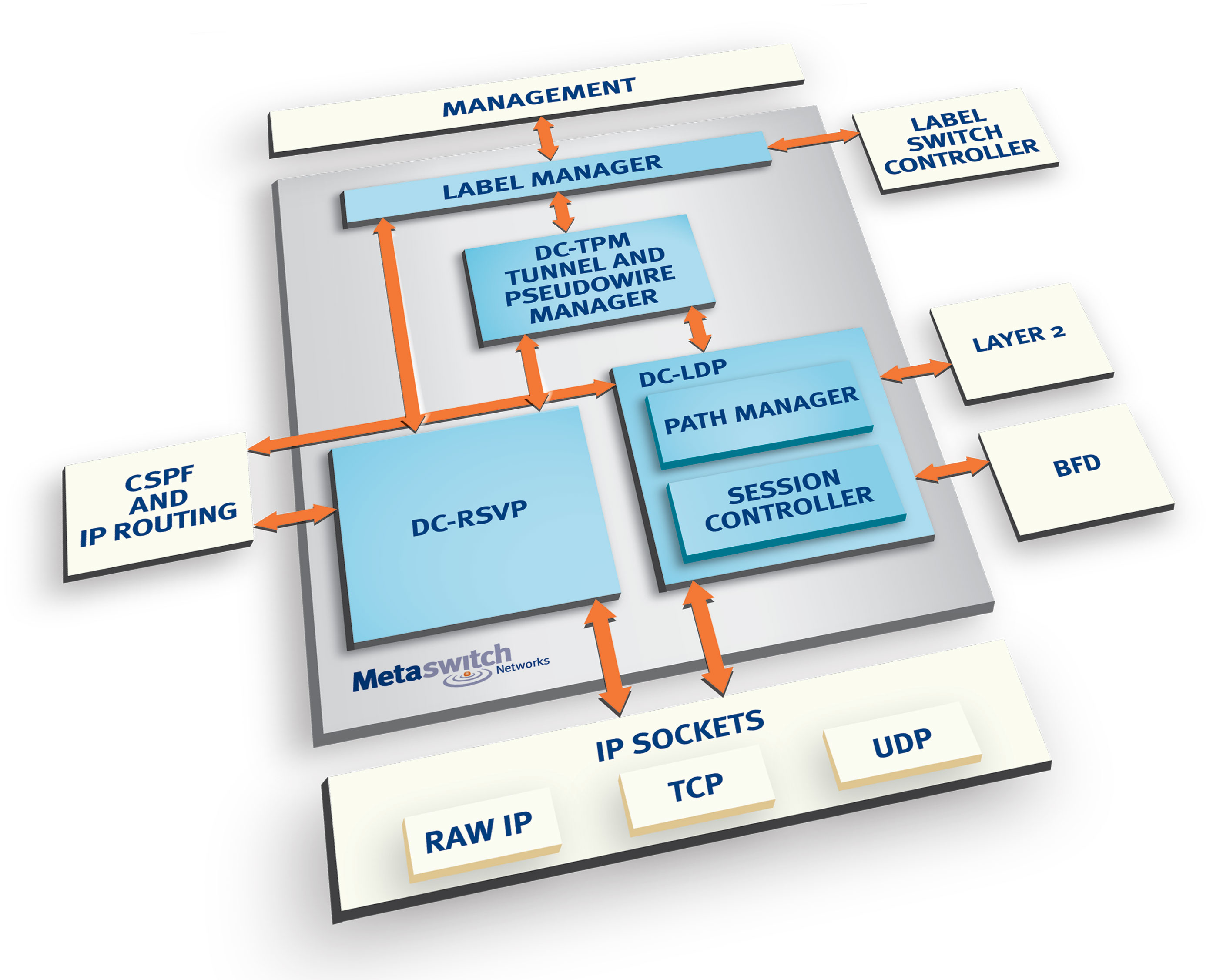 Multi-Protocol Label Switching (MPLS) Multi-Protocol Label Switching (MPLS)