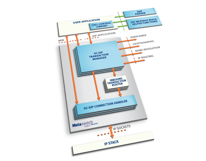 Session Initiation Protocol Sip 4191